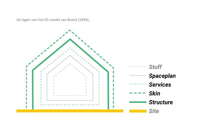 Wel/niet afschrijven naar nul | MFAkaart